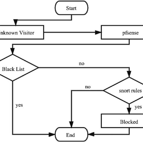 Openplc Communication Topology Download Scientific Diagram