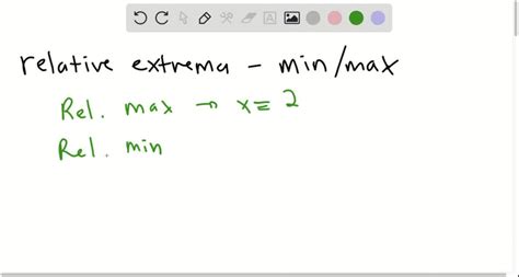Solveduse The Graph Of F To Estimate The A Local Extrema And B Absolute Extrema Cant Copy
