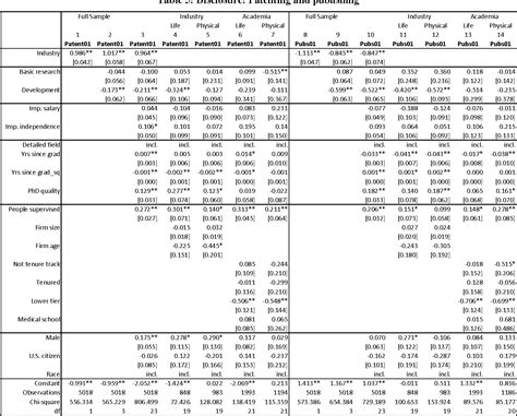 Table 1 From A Multidimensional View Of Industrial And Academic Science Semantic Scholar