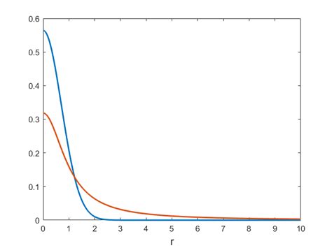Binf301 Machine Learning For Systems Biology T Sne Umap
