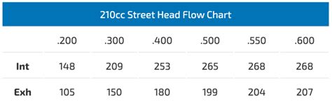 Afr 210cc Ls1 Enforcer Chevy Cylinder Head 64cc Chambers Air Flow Research 1502