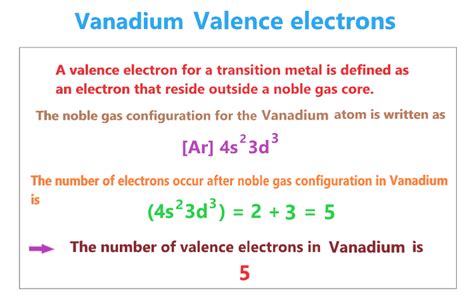 Vanadium Electron Configuration And Its Orbital Diagram