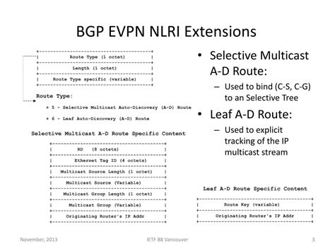 Ppt Selective Multicast In Evpn Draft Zhang L2vpn Evpn Selective Mcast Powerpoint Presentation