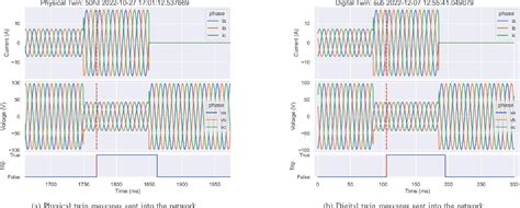 Figure 1 From Enabling Digital Twins For Smart Substation Networks Semantic Scholar