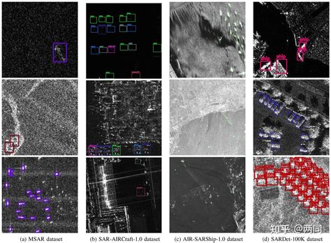 🚀 Denodet：基于频域特征动态去噪的 Sar 图像目标检测算法 知乎
