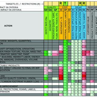 Interaction Matrix Development Steps Schema Download Scientific Diagram