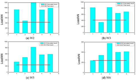 Finite Element Analysis Of Hysteretic Behavior Of Superposed Shear