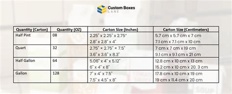 How To Measure Milk Carton Box Dimensions Complete Guide