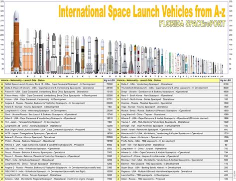 International Space Launch Vehicles Imgur