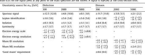 Table 2 From Search For High Mass Dilepton Resonances Using 139 Fb−1 Of Pp Collision Data