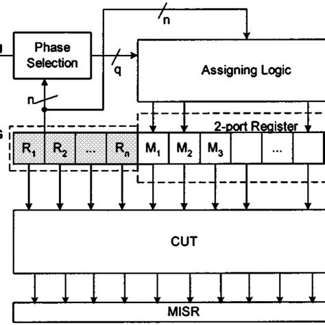 Graph Reduction Example Download Scientific Diagram