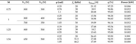 Table 2 From Variable Switching Frequency For Zvs Over Wide Voltage