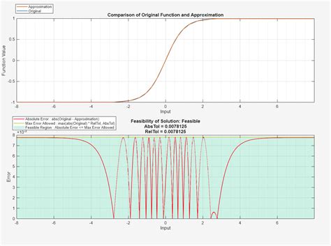 Optimize Lookup Tables For Memory Efficiency Programmatically Matlab