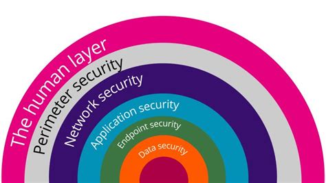 Nasser Almanji On Linkedin Otsecurity Cybersecurity