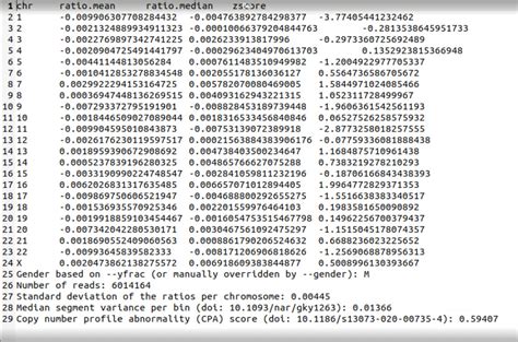 Gender Detection Issue 89 CenterForMedicalGeneticsGhent WisecondorX GitHub