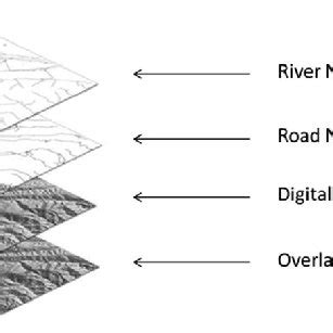 Data Layers In A GIS 12 Download Scientific Diagram