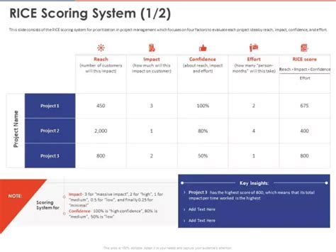 Rice Scoring PowerPoint Templates Slides And Graphics