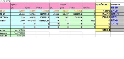 Дневник трейдера образец журнала сделок в Excel и инструкция к нему Forex Info Trade