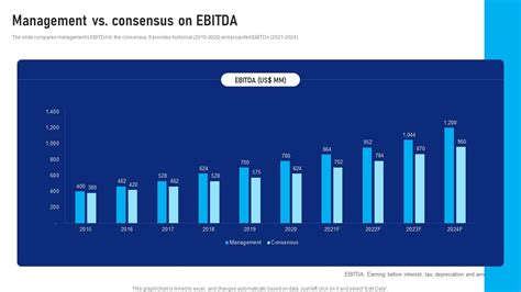 Buy Side Advisory Services In M And A Management Vs Consensus On Ebitda