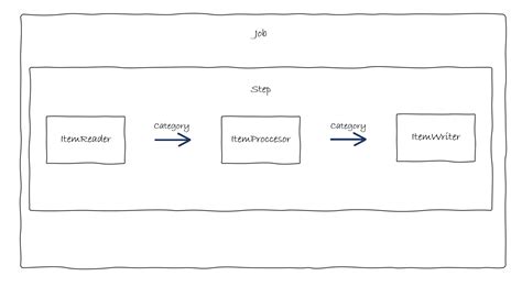 Fichero A Bbdd Tutorial Frontend Backend