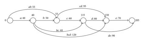 Example Of Split Procedure 18 Download Scientific Diagram