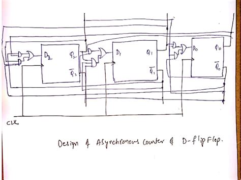 Solved Chapter 7 Problem 8a 10 Pts Design A Synchronous Counter That Course Hero
