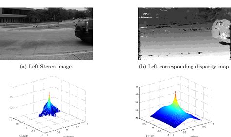 Figure 1 From No Reference Stereoscopic Image Quality Assessment Using Natural Scene Statistics