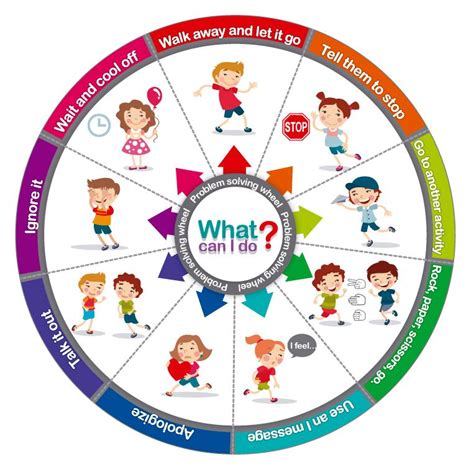 Business Objects Report Specification Templates