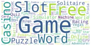 Nube de palabras en Python Cómo construir Word Cloud en Python Datapeaker