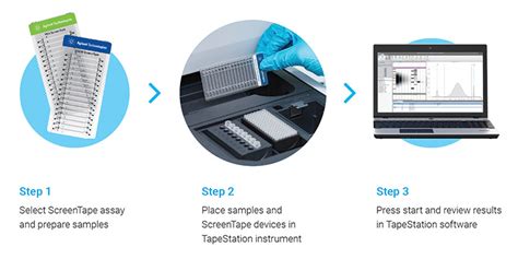 Agilent 4150 Tapestation 4150 Tapestation 全自動微流體電泳分析儀 威健股份有限公司