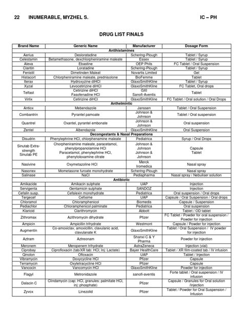 22 Inumerable Myzhel S Ic Ph Brand Name Generic Name Manufacturer Dosage Form