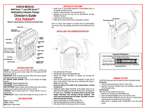 Cadd Pca Pump Cheat Sheet