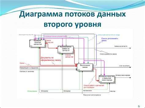 Проектирование и реализация АРМ менеджера по работе с клиентами для автосервиса Online