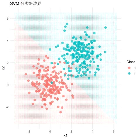 机器学习分类算法项目 Homepage Of Jinghua Xu