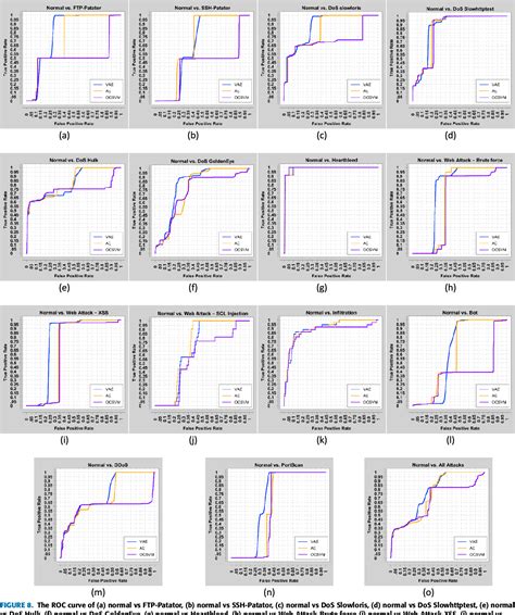 Figure 1 From Anomaly Based Intrusion Detection From Network Flow