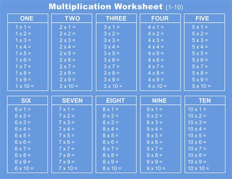 Multiplication Table Multiplication Chart