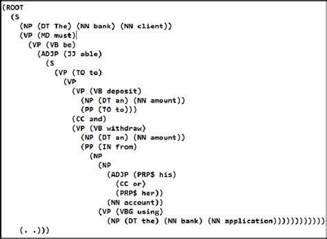Stanford Corenlp Converted Format Of The Sentence Download Scientific