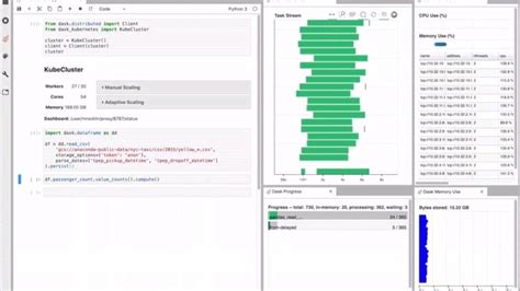 Prashobh Paul On Linkedin Dask Datascience Pandas Analytics Dask