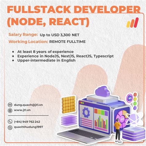 Ánh Vi Nguyễn On Linkedin Jt1 Itjobs Fullstack Js Javascript