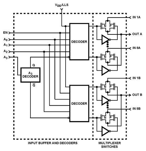 Differential Analog Multiplexer At Jayson Vallecillo Blog
