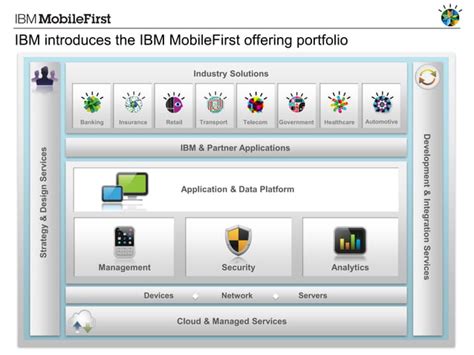 Ibm Mobilefirst Overview Presentation Ppt