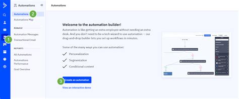 Beginners Active Campaign Tutorial Grow Business With Email Marketing