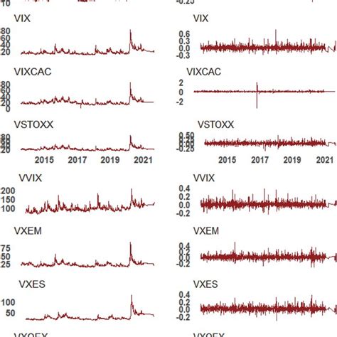 Dynamic Total Connectedness Of Volatility Indices Download Scientific Diagram