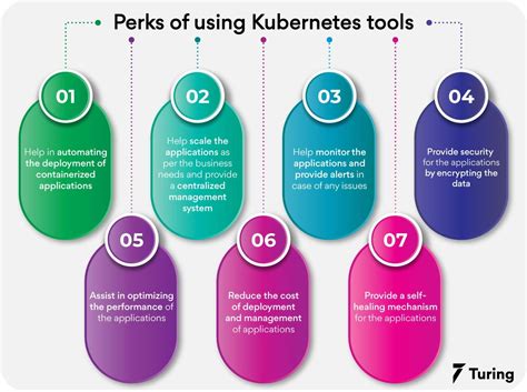 Best Kubernetes Tools To Use In 2023 To Enhance Productivity