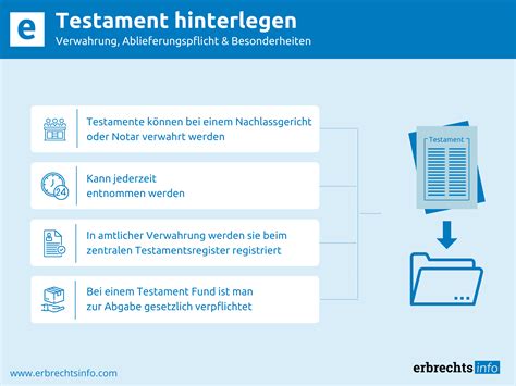Testament Hinterlegen Verwahrung Ablieferungspflicht
