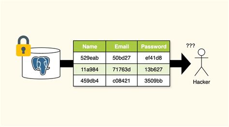 초보 개발자 클릭 금지 python으로 postgresql db 개인정보 암호화하기 1편 문제정의와 요구사항 분석