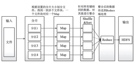 大数据基础架构hadoop，终于有人讲明白了 知乎