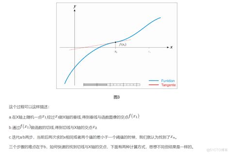Pytorch优化器全总结（三）牛顿法、bfgs、l Bfgs 含代码小殊妙趣屋的技术博客51cto博客