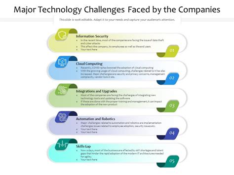 Major Technology Challenges Faced By The Companies Presentation