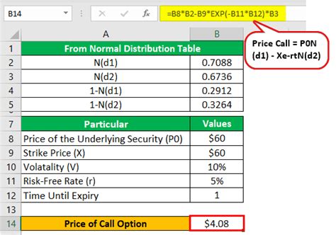 European Option Definition Examples Pricing Formula With Calculations